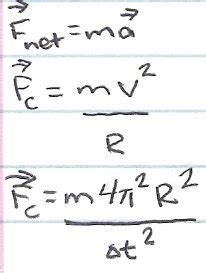 Physics Derivation For Circular Motion Formulas