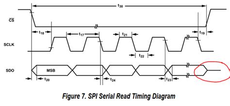 Multiple AD7768 In Sync Will The Data Interface Be Synchronous Q A Precision ADCs