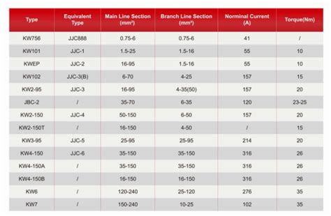 Insulation Piercing Connector Mks