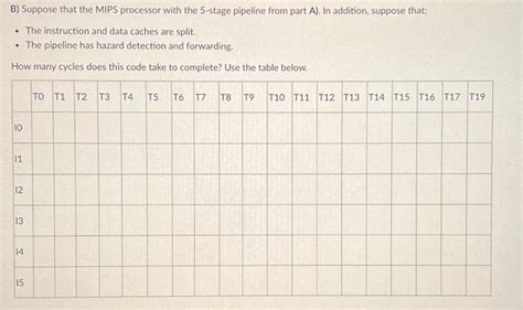 Solved Consider The Following Mips Code 10 Iw S10s2