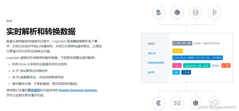 Logstash 数据处理流程详解 Csdn博客