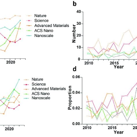 Application Of Computing In Predicting Physicochemical Properties And Download Scientific