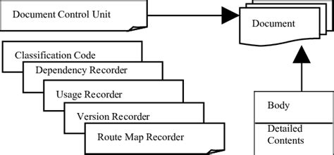 The Anatomy Of A Smart Document SD Download Scientific Diagram