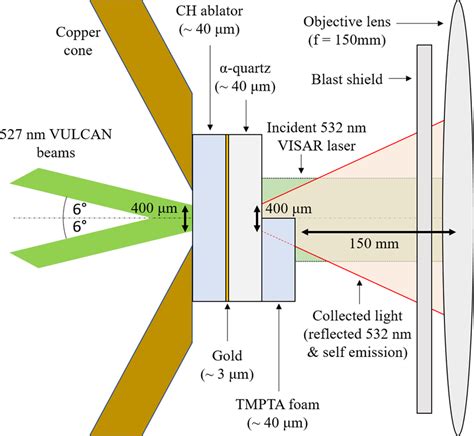 Simple Schematic Showing The Target And Objective Lens Top View Not Download Scientific