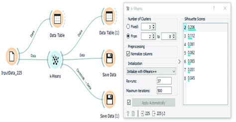 Workflow Of Best Fitted 1st Stage Km Model Download Scientific Diagram