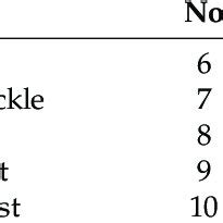Selected Body Segment Parameters BSP Download Scientific Diagram
