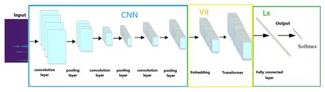 Ms Research On Online Monitoring Of Chatter Based On Continuous Wavelet Transform And