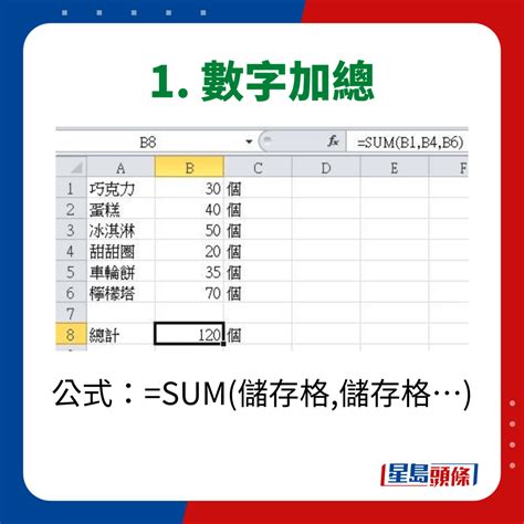 Excel試算表10大隱藏秘技 學識呢招返工慳極多時間！ 事事如意生活網站