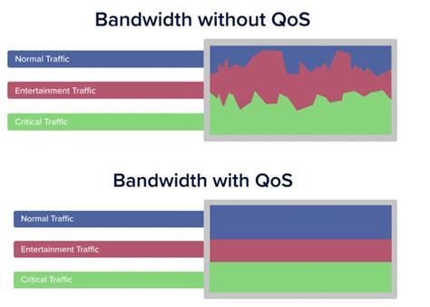 Wi Tek Tech Support On Linkedin Witek Networking Qualityofservice Itinfrastructure