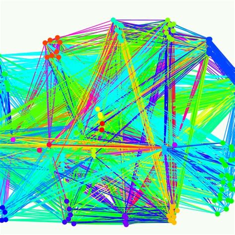 The Undirected Colored Graph Corresponds To Constructed Rcop Model The