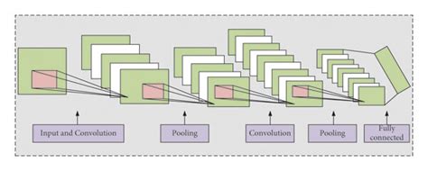 The Typical Schematic Diagram Of Cnn Download Scientific Diagram