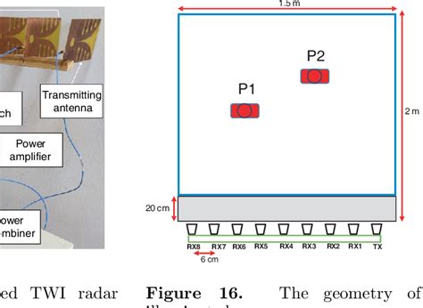 Figure 16 From Development Of An Ir Uwb Radar System For High Resolution Through Wall Imaging