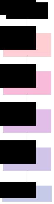 Buffering In Operating System Complete Guide To Single Double And Circular Buffer