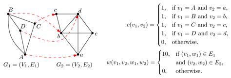 Algorithms Special Issue Algorithmic Themes In Bioinformatics