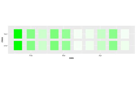 R Creating Squares With Ggplot What Is The Height Of My Y Axis When Using Categorical