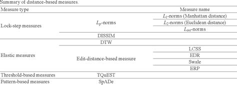 Table 1 From Genetic Algorithm Based Convolutional Neural Network For Robust Time Series