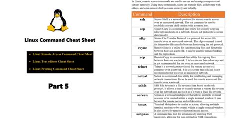 Linux Command Cheat Sheet Part 5 Pdf Connect 4 Techs