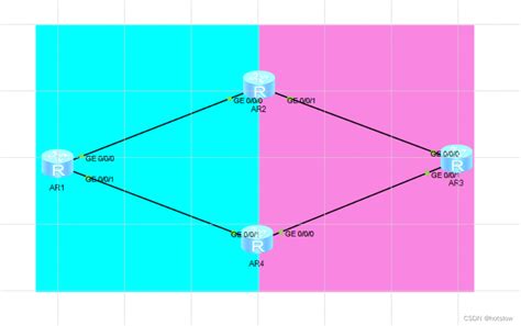 rip与ospf双协议网络中的多点双向重发布与选路优化 csdn博客