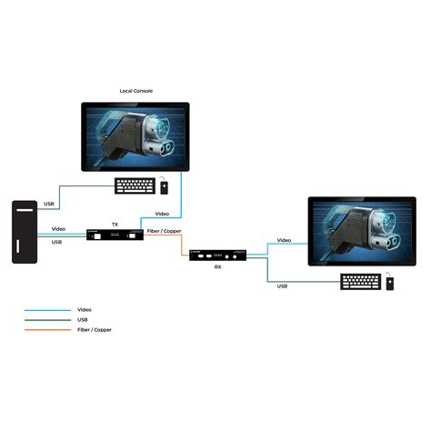 KVM EXT CATx Fiber SH 4K DP USB HID Serial Audio Local Video Black Box