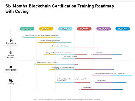 Six Months Blockchain Certification Training Roadmap With Coding PowerPoint Slides Diagrams