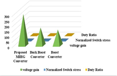 Figure 4 From Minimization Of Bldc Motor Torque Ripple With Novel High