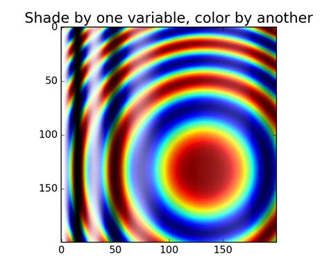 Specialty Plots Example Code Advanced Hillshading Py Matplotlib 1 5