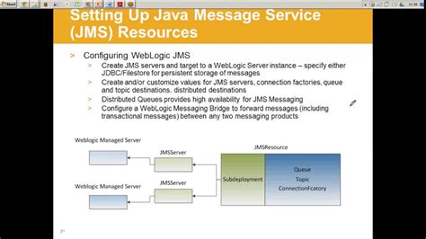 Weblogic Training Session 14 Clustering In Weblogic Youtube