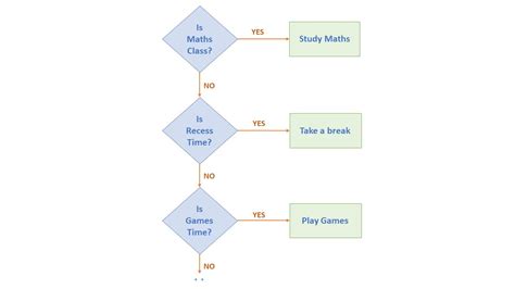 If Else If Ladder Video Tutorials For Icse Computer Applications With