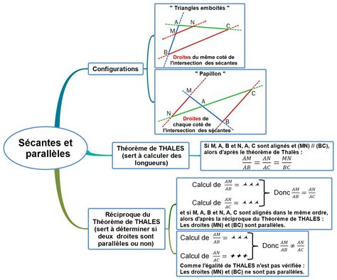 6 5 4 3 Les Angles Site De Mathieme