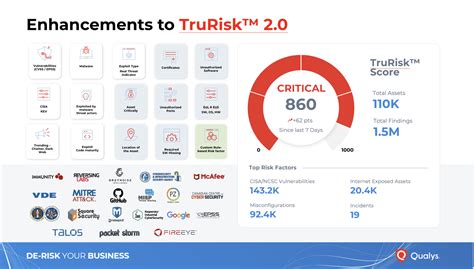 Unlock The Boardroom With Cyber Risk How The Qualys Enterprise Trurisk™ Platform Empowers Cisos