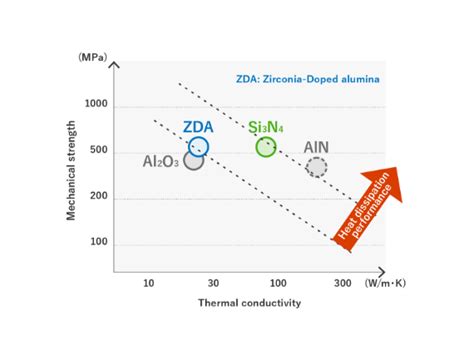 Dcb And Amb Substrates For Power Modules Products Ngk Electronics Devices Inc