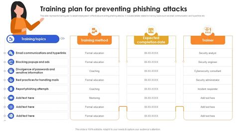 Training Plan For Preventing Phishing Attacks Phishing Attacks