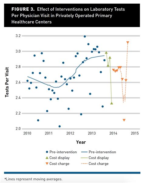 Laboratory Test Utilization At James Mcmahan Blog