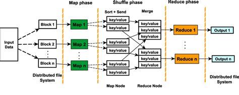 Mapreduce Fundamentals Naukri Code