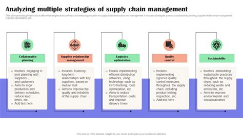 Analyzing Multiple Strategies Of Supply Chain Effective Guide To Reduce Costs Strategy Ss V Ppt