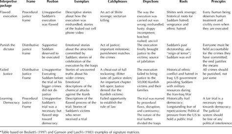Framing Saddams Execution Signature Matrix With Interpretive Packages Download Table