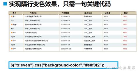 Html Jqurey的基本使用web前端 Csdn专栏