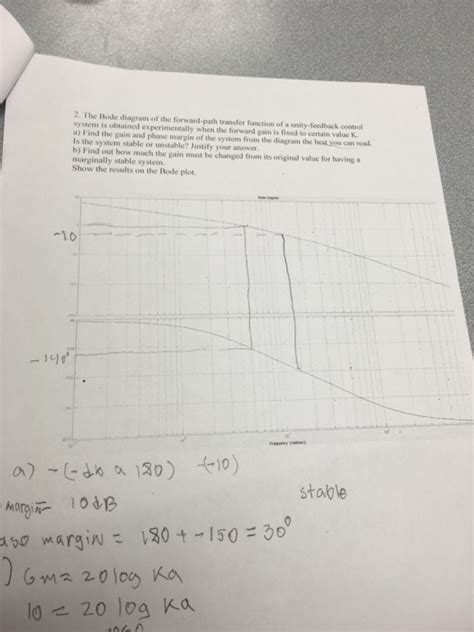 Solved The Bode Diagram Of The Forward Path Transfer