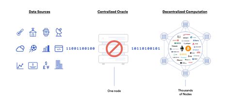 What Is An Oracle In Blockchain Explained Chainlink