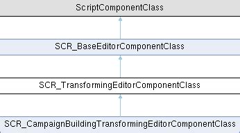 Arma Reforger Script API SCR TransformingEditorComponentClass Interface Reference