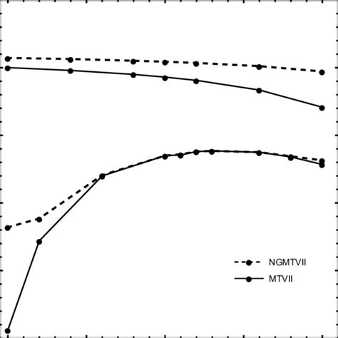 Parametric Plot Of Maximum Compactness With Respect To The Free Download Scientific Diagram