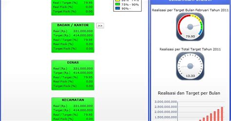 Dashboard Xcelsiussap Businessobjects Dashboards Dashboard Pemerintah Daerah