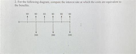solved 2 for the following diagram compute the interest
