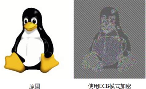 Aes算法基于fpga的硬件实现（2）aes算法的c实现（ecbcbc）fpga Aes Cbc Csdn博客