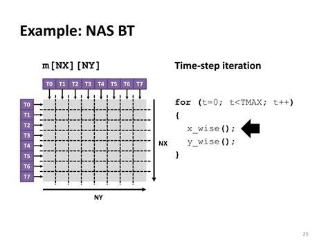 Ppt Matching Memory Access Patterns And Data Placement For Numa