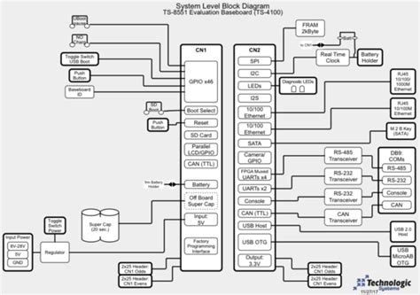 i mx6 ul based com sbc hybrid has fpga with programmable zpu core