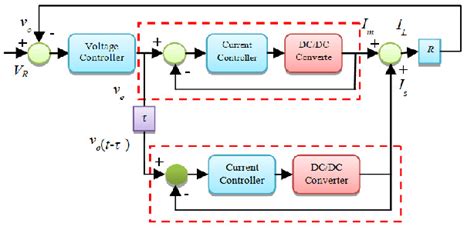 master slave control strategy download scientific diagram
