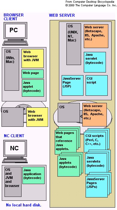 Java Virtual Machine Java Wiki Fandom Powered By Wikia