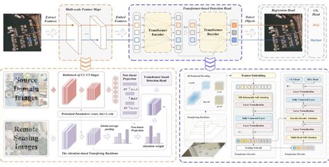 Remote Sensing Mdpi On Linkedin Mostcited Remotesensing