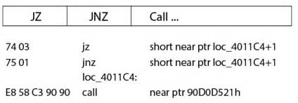 x86 assembly two jump instructions with the same target stack overflow
